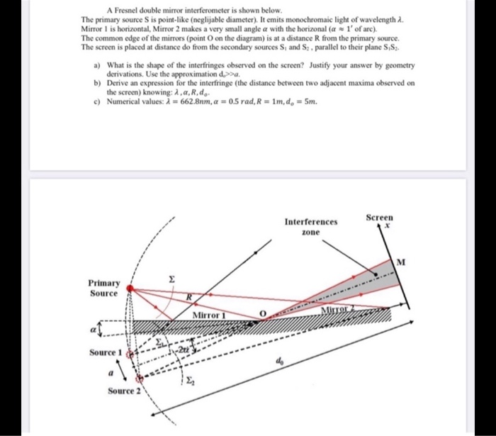 Solved A Fresnel double mirror interferometer is shown | Chegg.com