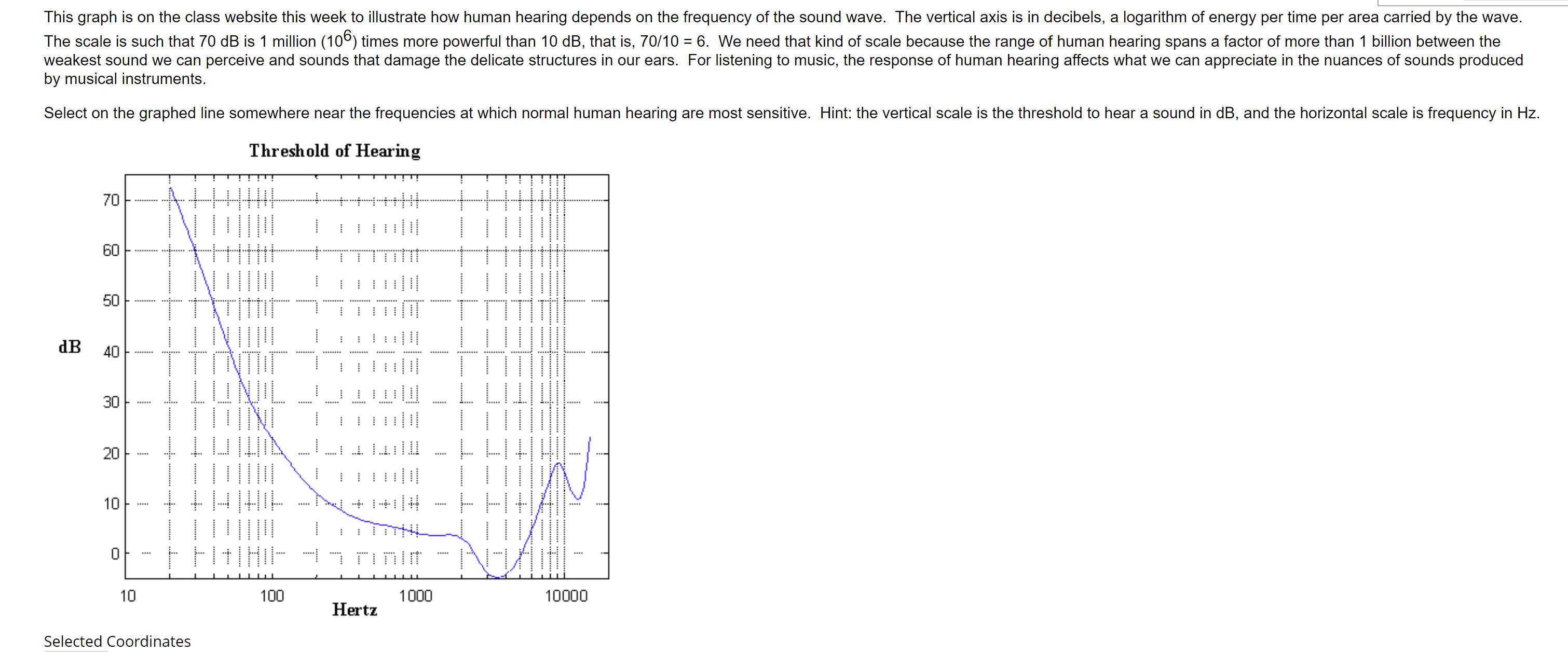 Solved by musical instruments.Threshold of HearingSelected | Chegg.com
