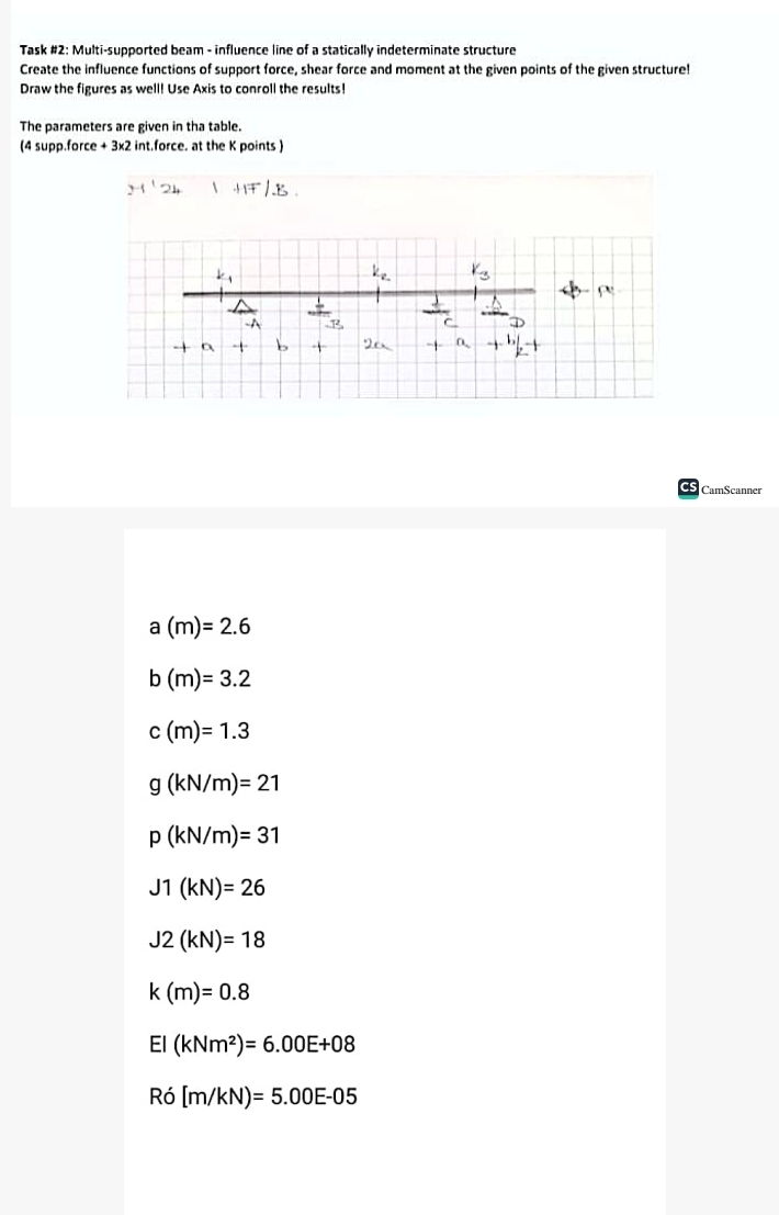 Task #2: Multi-supported beam - ﻿influence line of a | Chegg.com