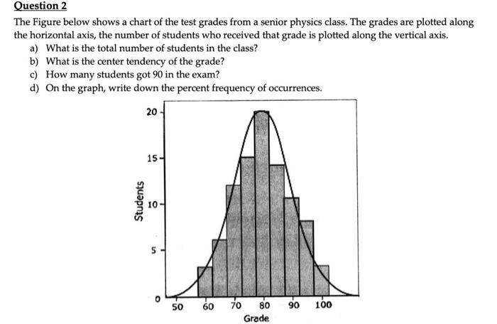 Solved The Figure below shows a chart of the test grades | Chegg.com