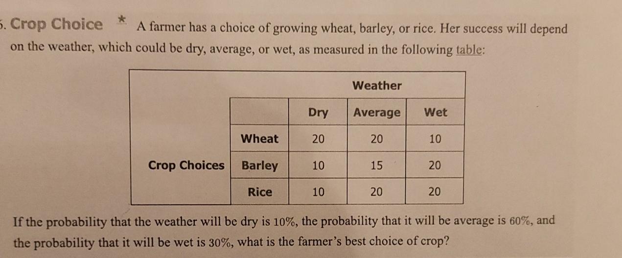 Solved 5. Crop Choice A farmer has a choice of growing | Chegg.com
