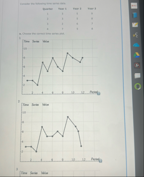 Solved Consider the following time series | Chegg.com
