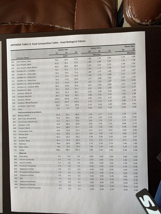 APPENDIX TABLE 9. Feed Composition Table - Feed | Chegg.com