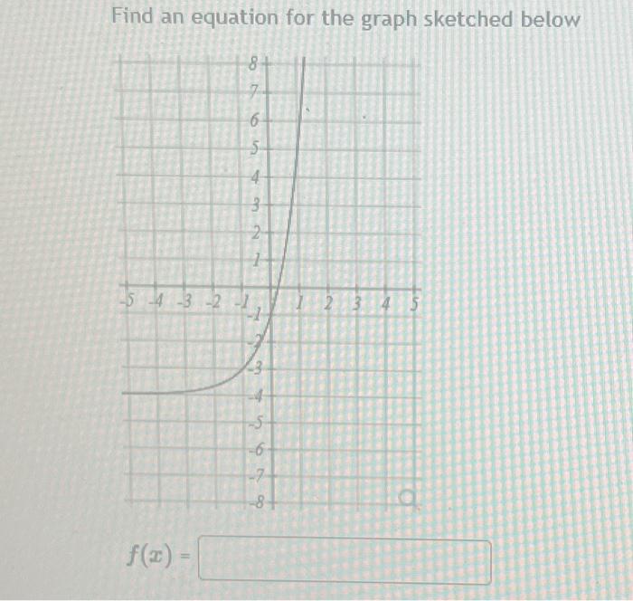 Solved Find an equation for the graph sketched below | Chegg.com