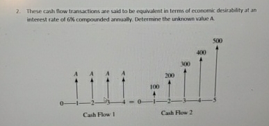 Solved These cash flow transactions are said to be | Chegg.com