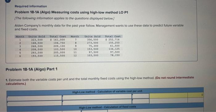 Solved Required information Problem 18-1A (Algo) Measuring | Chegg.com