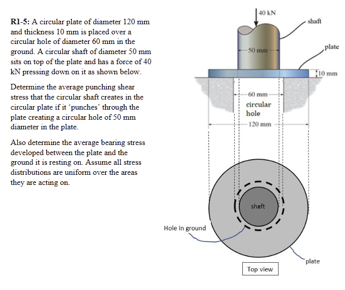 Solved R1-5: A circular plate of diameter 120mm ﻿and | Chegg.com
