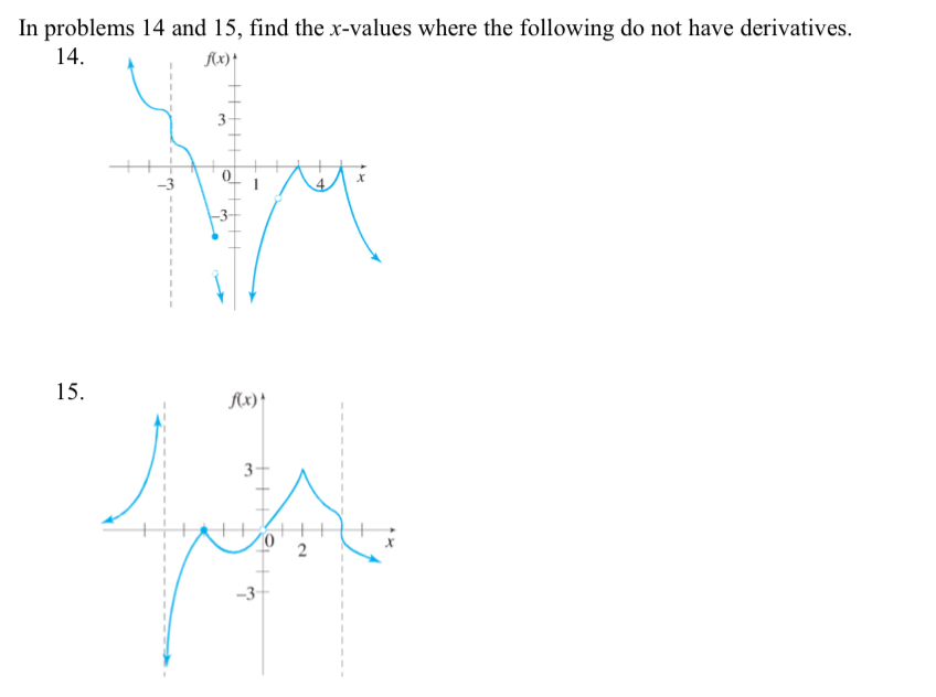 Solved In problems 14 ﻿and 15 , ﻿find the x-values where the | Chegg.com