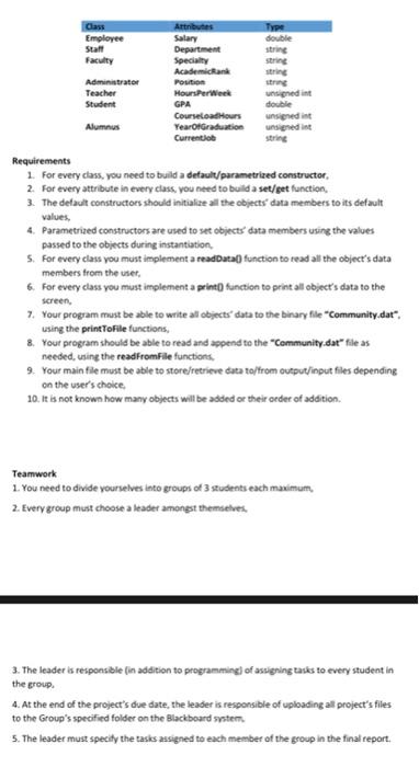 Solved Description Apply What You Have Learned In Oop