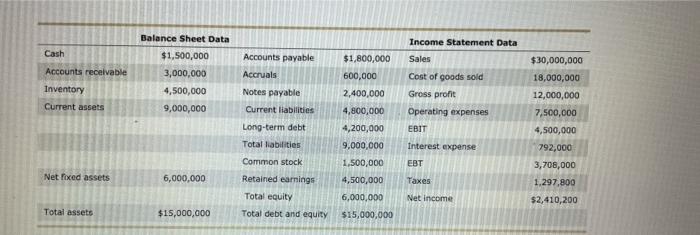 Solved Value Correct/Incorrect In the following table, | Chegg.com