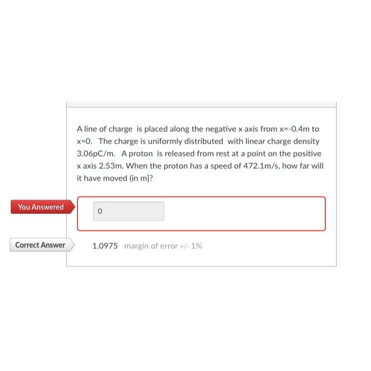 Solved A line of charge is placed along the negative x ﻿axis | Chegg.com