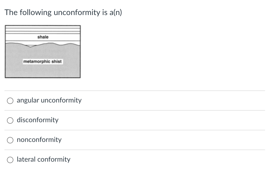 The Following Unconformity Is A N Angular