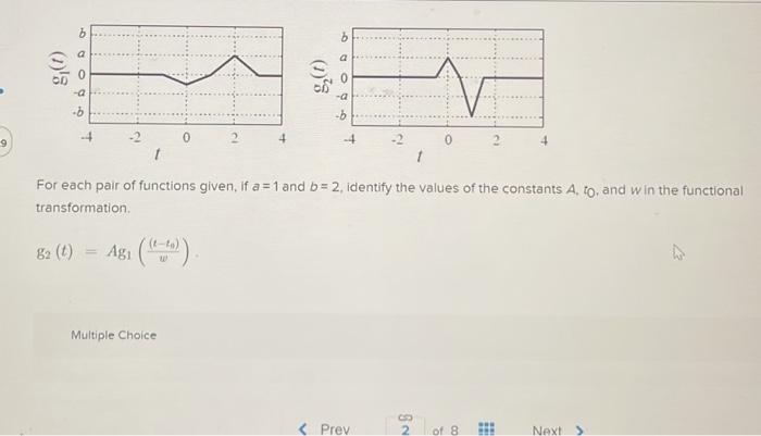 Solved For each pair of functions given, if a=1 and b=2, | Chegg.com