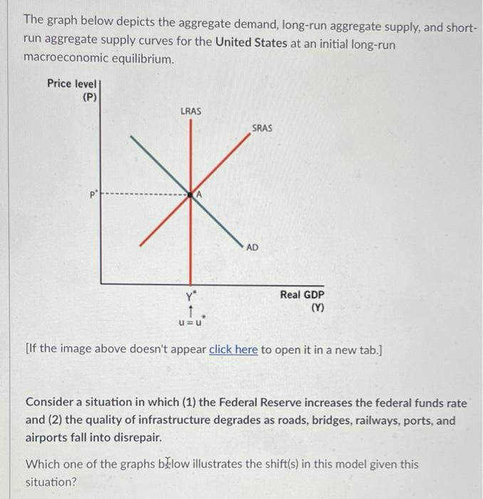 Solved The graph below depicts the aggregate demand, | Chegg.com