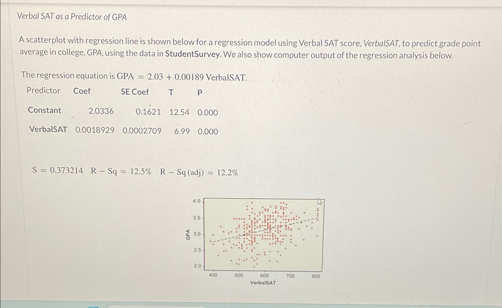 Solved Verbal SAT as a Predictor of GPAA scatterplot with | Chegg.com
