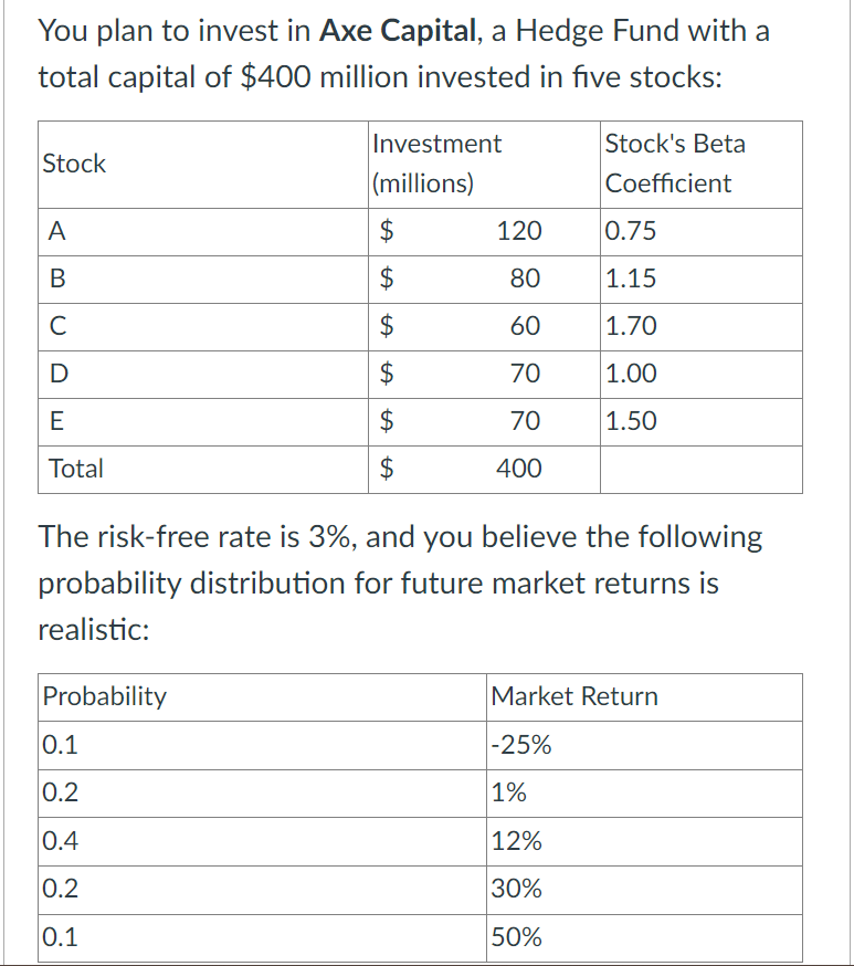Solved You plan to invest in Axe Capital, a Hedge Fund with | Chegg.com