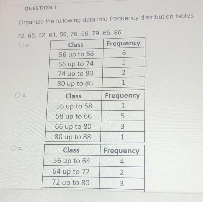 Solved QUESTION 1 Organize the following data into frequency | Chegg.com
