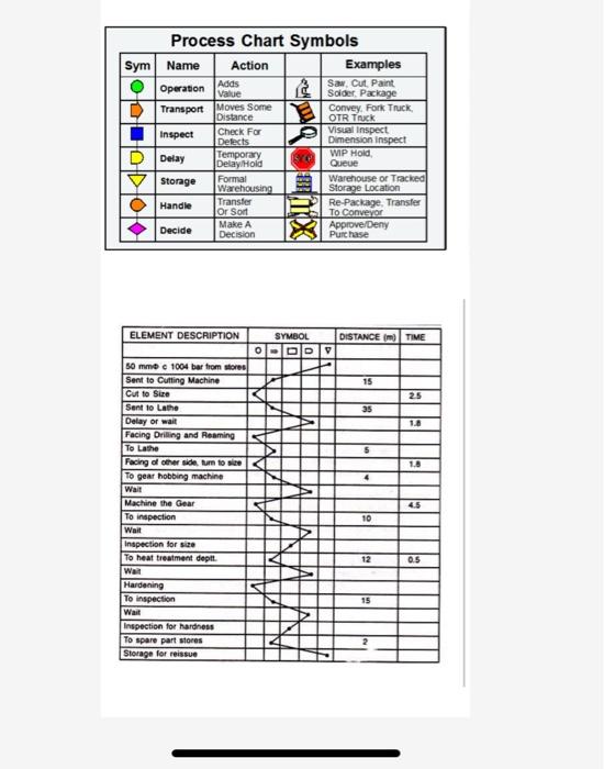 Solved INDUSTRIAL ENGINEERING SECTION MITE 3240 - | Chegg.com