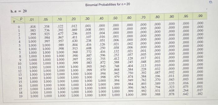 Solved If x is a binomial random variable, use the binomial | Chegg.com