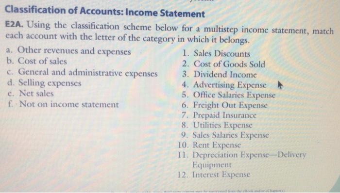 Solved Classification of Accounts: Income Statement E2A. | Chegg.com