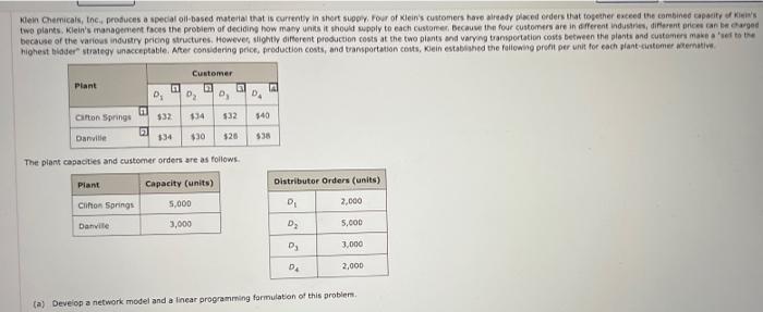 Solved 5 Linear Programming Formulation Use Index Number 5 9471