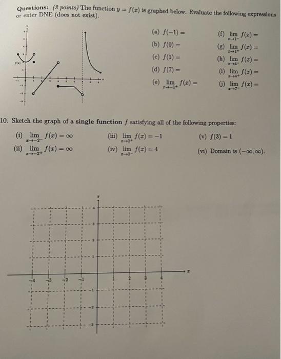 Solved Questions: (2 points) The function y=f(x) is graphed | Chegg.com