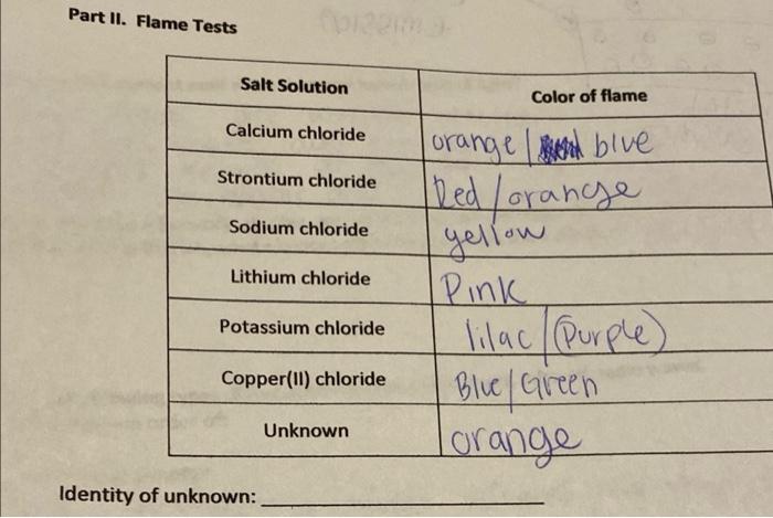 Solved Part II. Flame Tests DIE Salt Solution Color of flame | Chegg.com