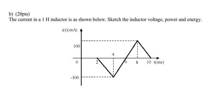 Solved b) (20pts) The current in a 1H inductor is as shown | Chegg.com