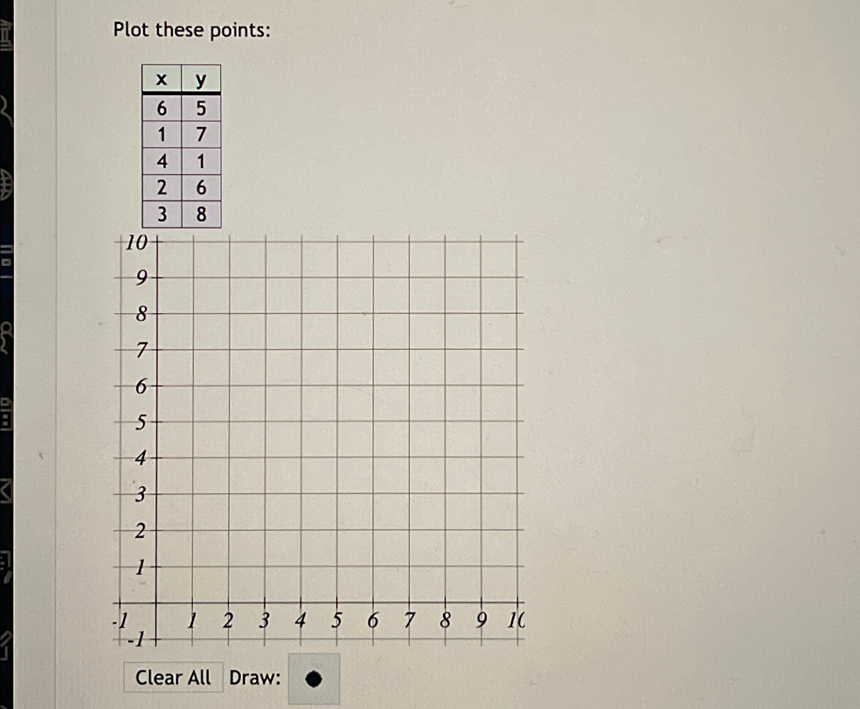Solved Plot these points:\table[[x,y | Chegg.com