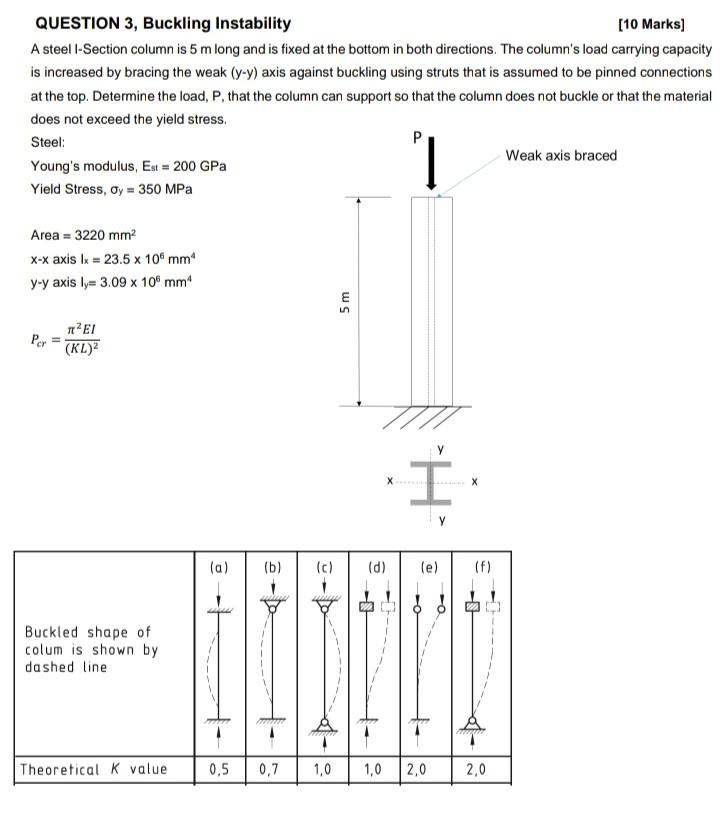 Solved QUESTION 3, Buckling Instability [10 Marks) A steel | Chegg.com