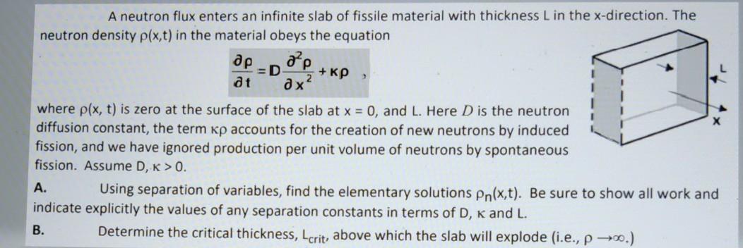 Solved A neutron flux enters an infinite slab of fissile | Chegg.com