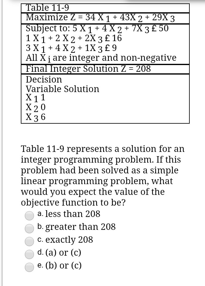 Solved Table 11-9 Maximize Z = 34 X 1 + 43X 2 + 29X 3 | Chegg.com