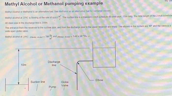 Solved Methyl Alcohol or Methanol pumping example Methyl | Chegg.com