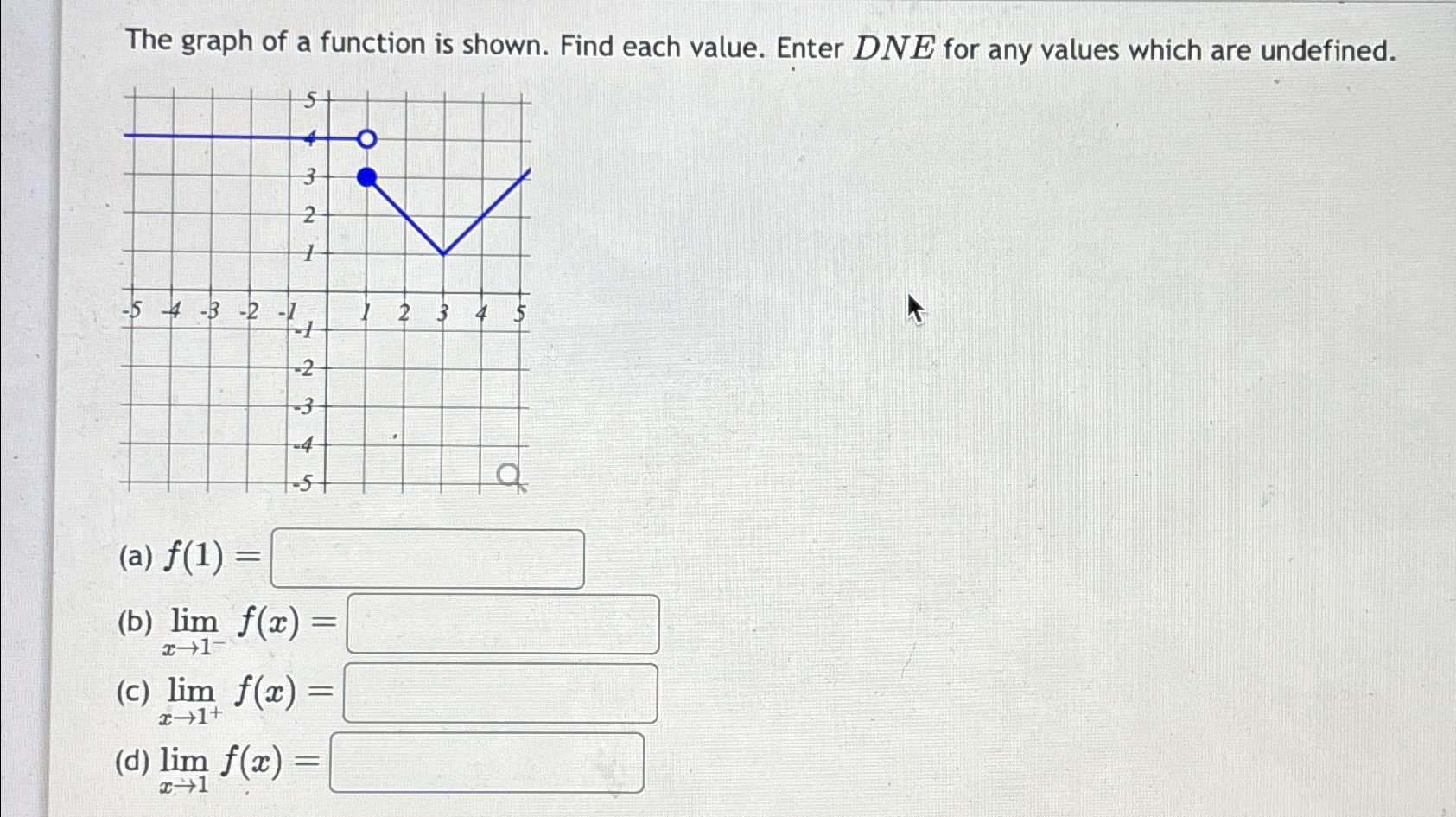 Solved The graph of a function is shown. Find each value. | Chegg.com