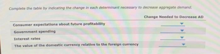 Solved 4. Determinants of aggregate demand The following | Chegg.com