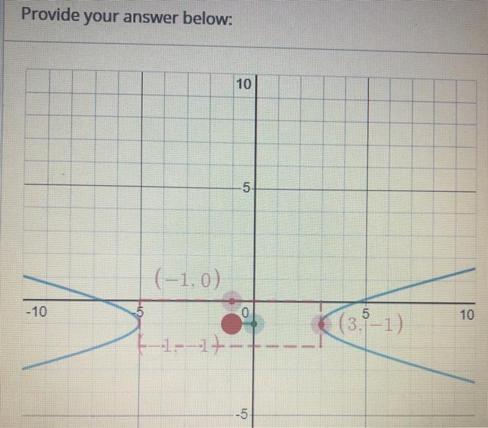 Solved Graph the hyperbola given below using the transverse | Chegg.com