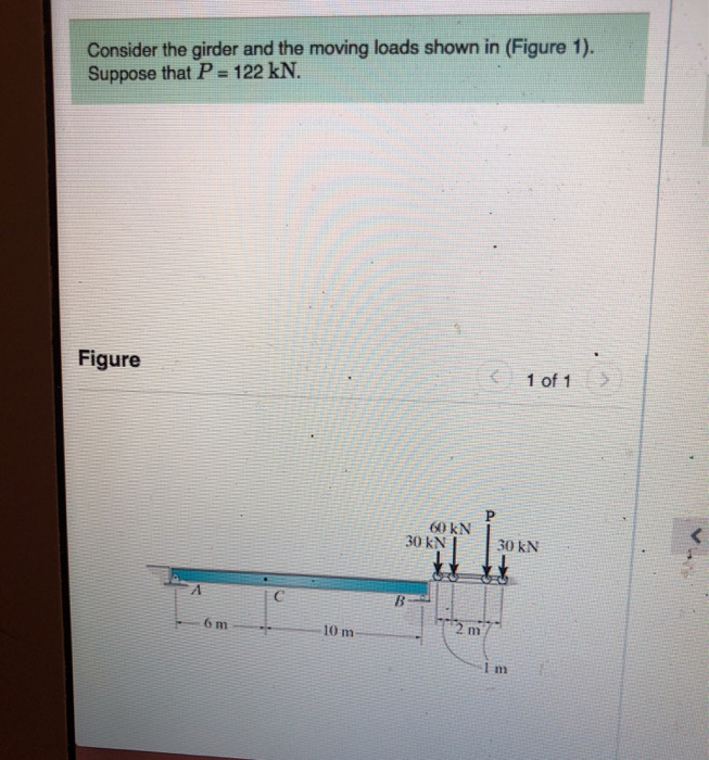 Solved Consider the girder and the moving loads shown in | Chegg.com