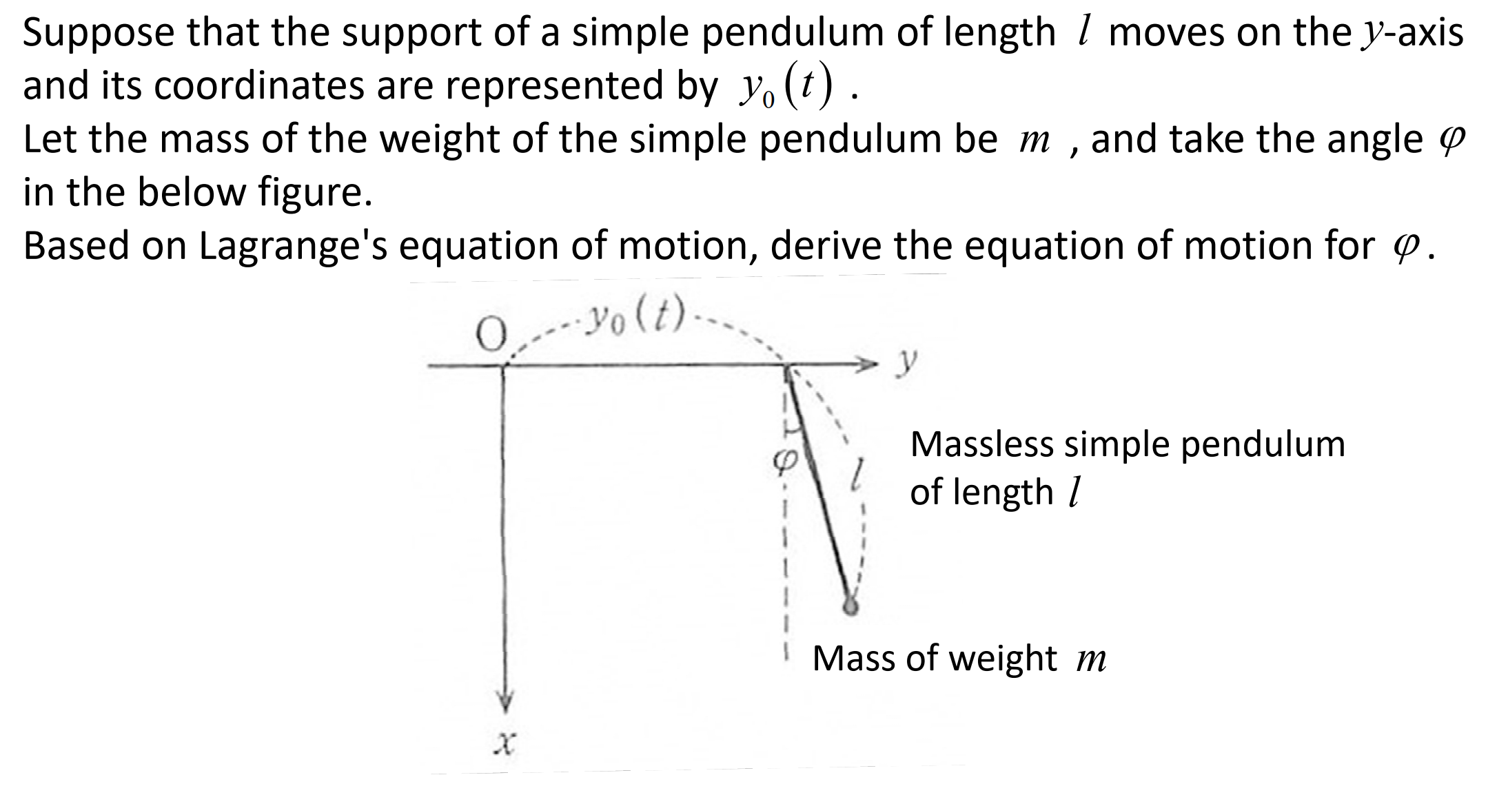 Solved Suppose that the support of a simple pendulum of | Chegg.com