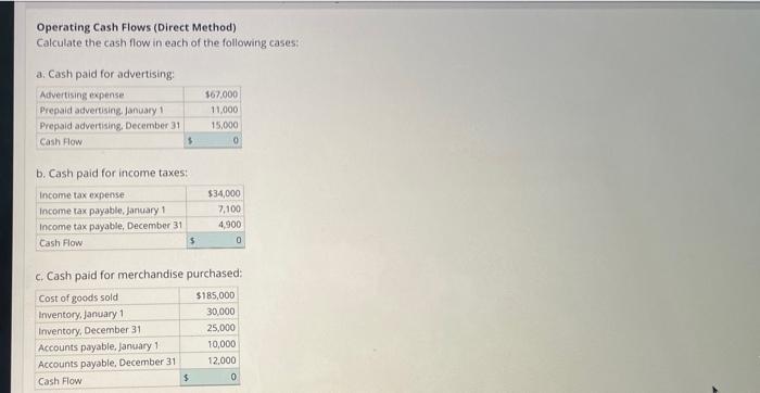 Solved Operating Cash Flows (Direct Method) Calculate the | Chegg.com