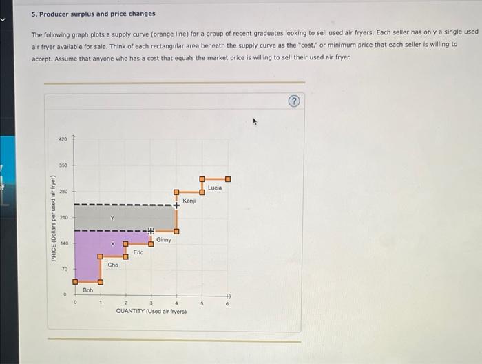 Solved 5. Producer surplus and price changes The following | Chegg.com