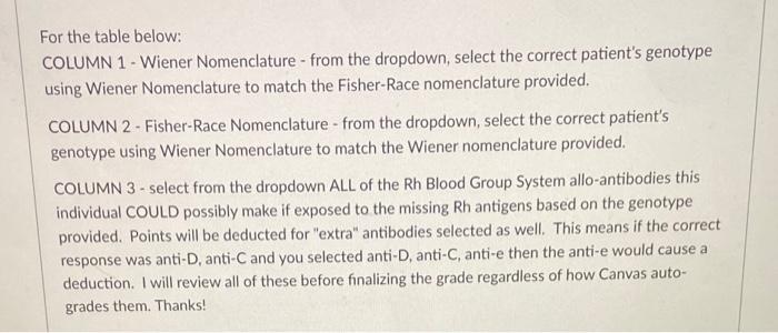 For the table below: COLUMN 1 - Wiener Nomenclature - | Chegg.com