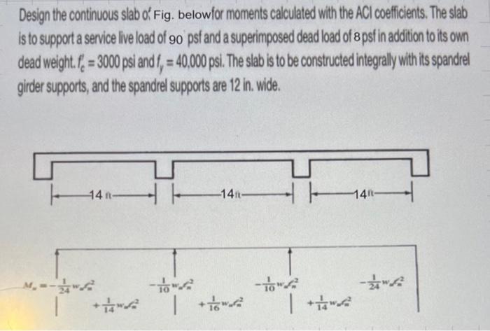 Solved Design the continuous slab 01′ Fig. belowfor moments | Chegg.com