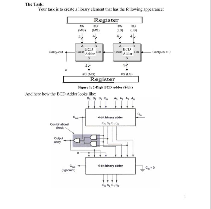 Solved The Task: Your task is to create a library element | Chegg.com