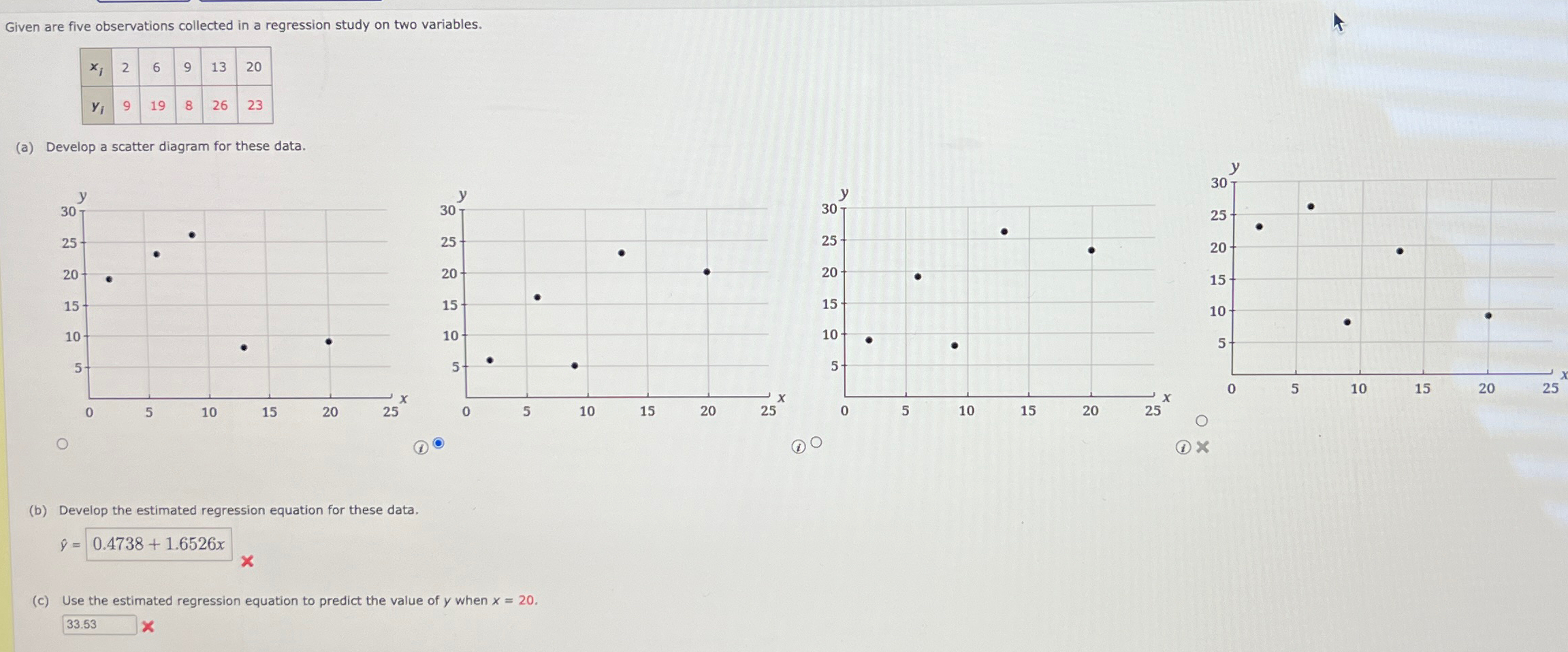 Solved Given are five observations collected in a regression | Chegg.com