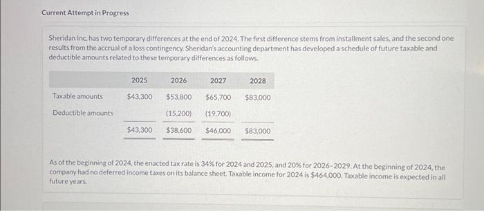 Solved Current Attempt in Progress Sheridan Inc. has two | Chegg.com