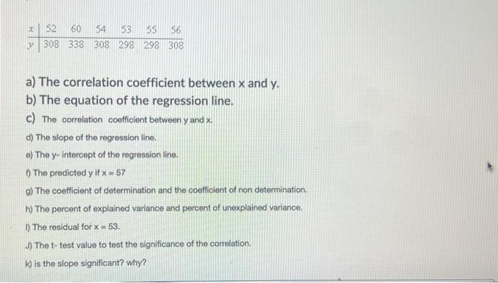 Solved a) The correlation coefficient between x and y. b) | Chegg.com