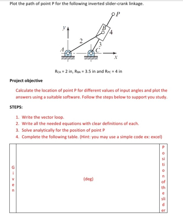 Solved Plot the path of point P for the following inverted | Chegg.com