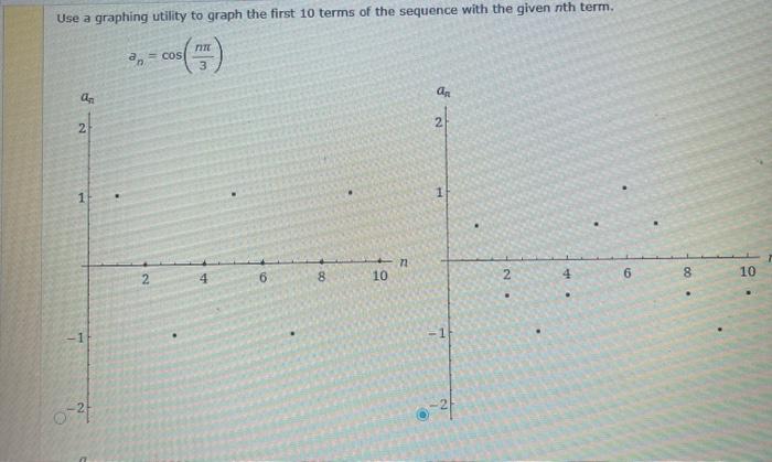 Solved Use a graphing utility to graph the first 10 terms of | Chegg.com