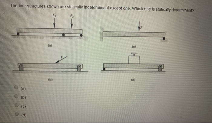 Solved The four structures shown are statically | Chegg.com