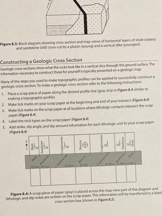 Figure 8.3: Block diagram showing cross section and | Chegg.com